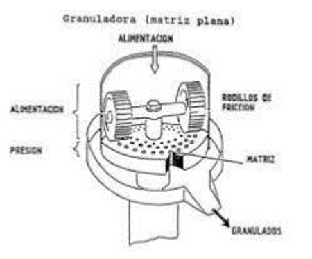 Evaluation of Technology for the Small-Scale Production of Pelleted ...