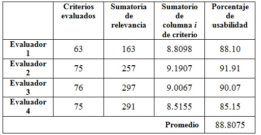 Búsqueda de Perfiles en CVU-TecNM con Diseño Orientado al Usuario