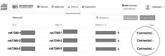 Implementación de infraestructura de conectividad como soporte para la ...
