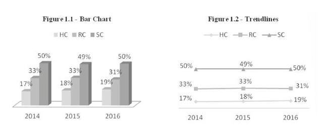 Do intangible assets matter to financial analysts in the Brazilian ...