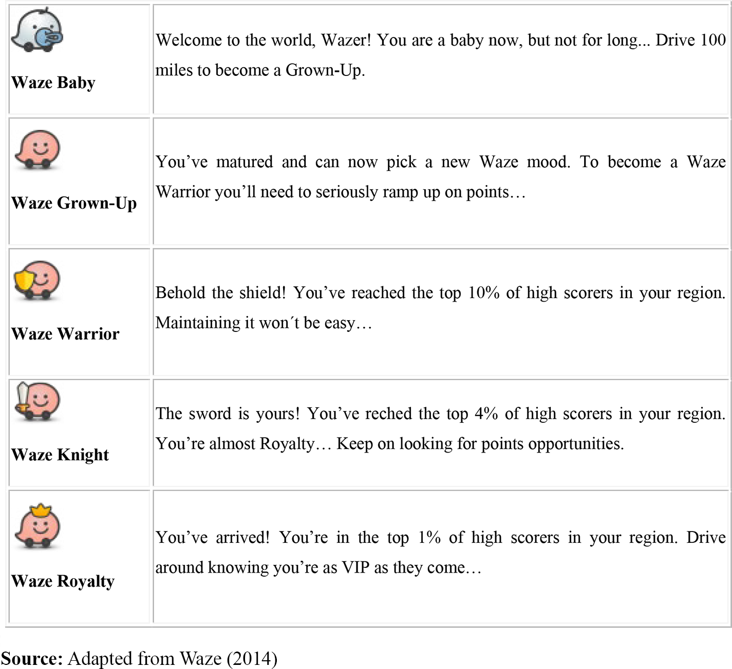 Collaborative technology and motivations: utilization, value and ...