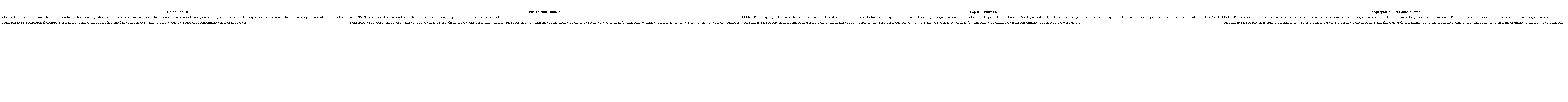 Modelo de gestión del conocimiento para centros de productividad e ...