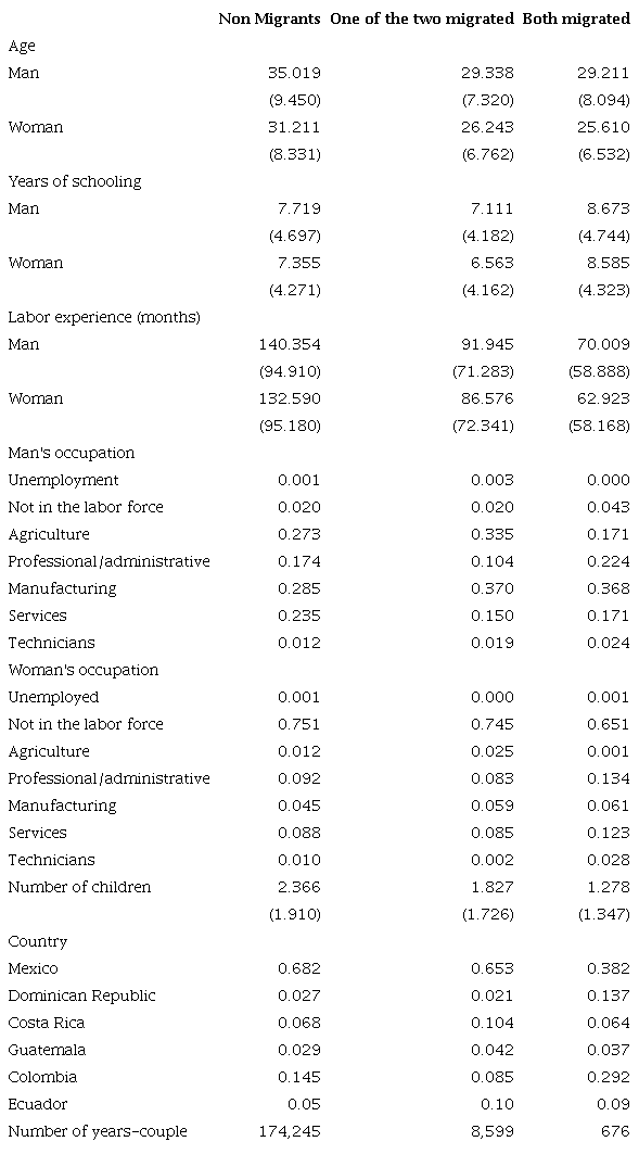 An Event History Analysis of Latin American Migrant Couples